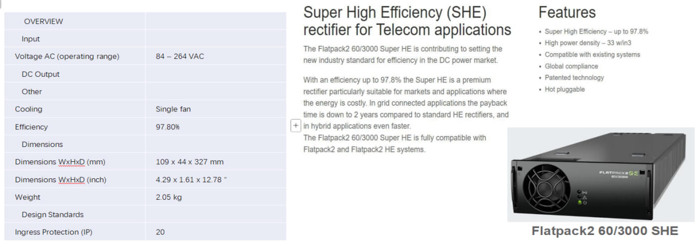 Rectifier Module And Controller